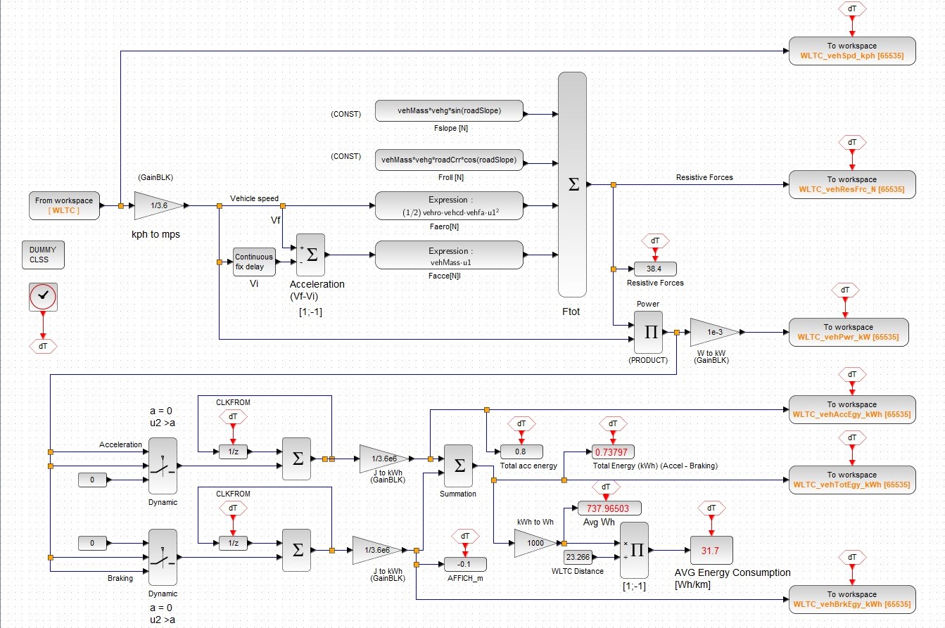 Calculating Energy consumption{Software simulation in Scilab and Xcos ...